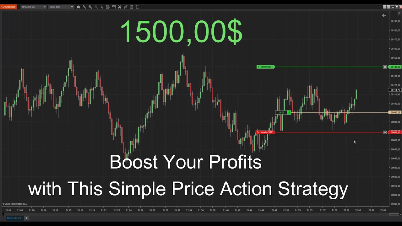 Best Price Action Strategy : Boost Your Profits with This Simple Price ...