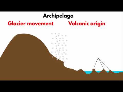 How ARCHIPELAGOS formed | Geography Terms and Definitions | NCERT ...