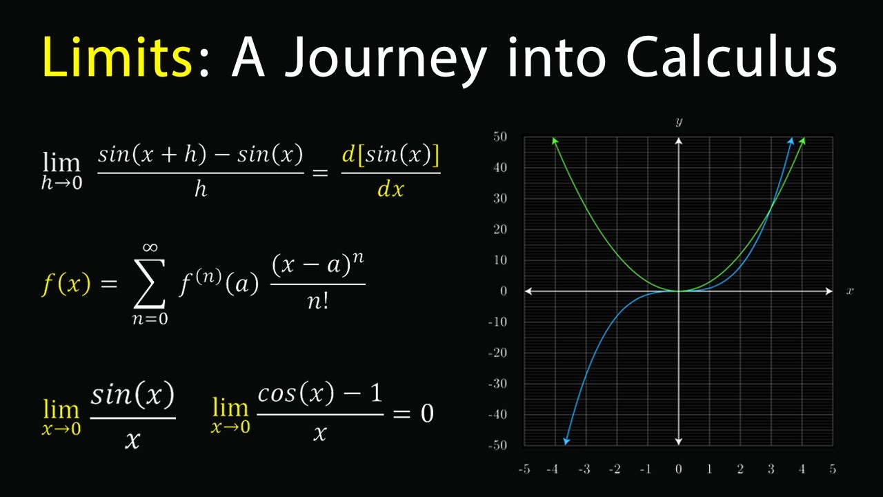Limits , Calculus Origin and Some Proofs - YouTube
