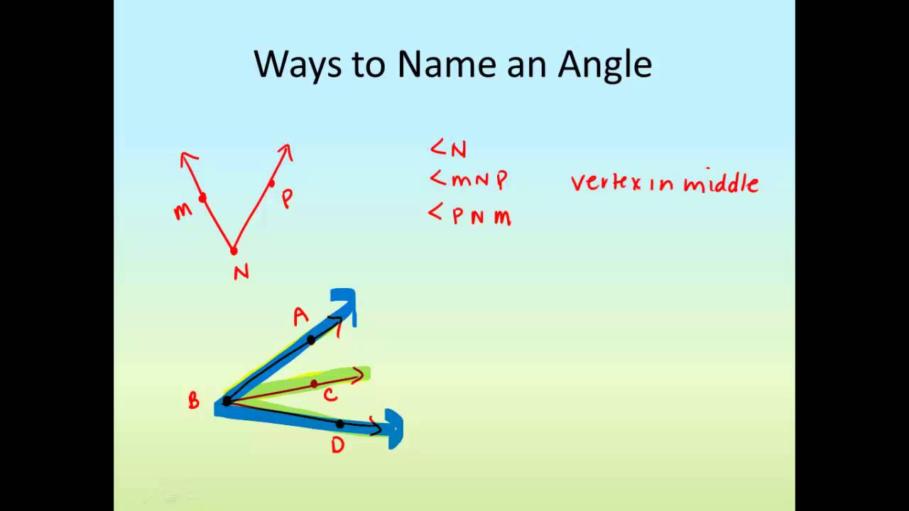 Angles Vocabulary and Notation SHS - YouTube