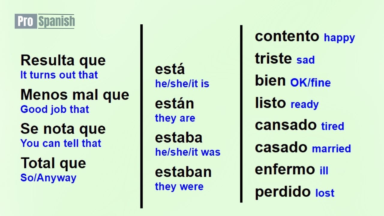 Learn Spanish: Repeat This 10-Minute Sequence Until Fluent - YouTube