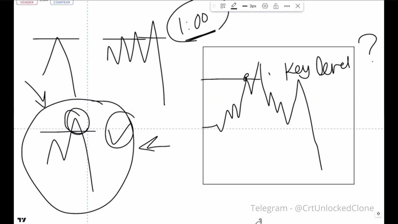 Chapter 3 Execution - YouTube