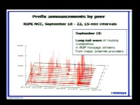 Global Routing Instabilities During Code Red II and Nimda Worm ...