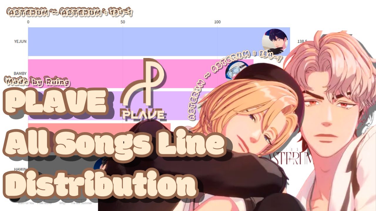 PLAVE (플레이브) ~ All Songs Line Distribution [from Wait For You to WAY 4 ...