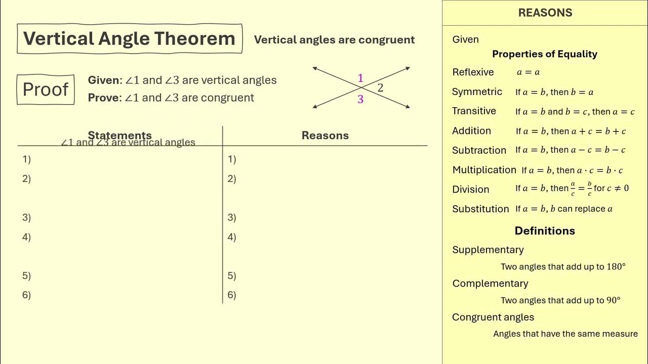 What Should We Write for Statements and Reasons to Prove Vertical Angle ...