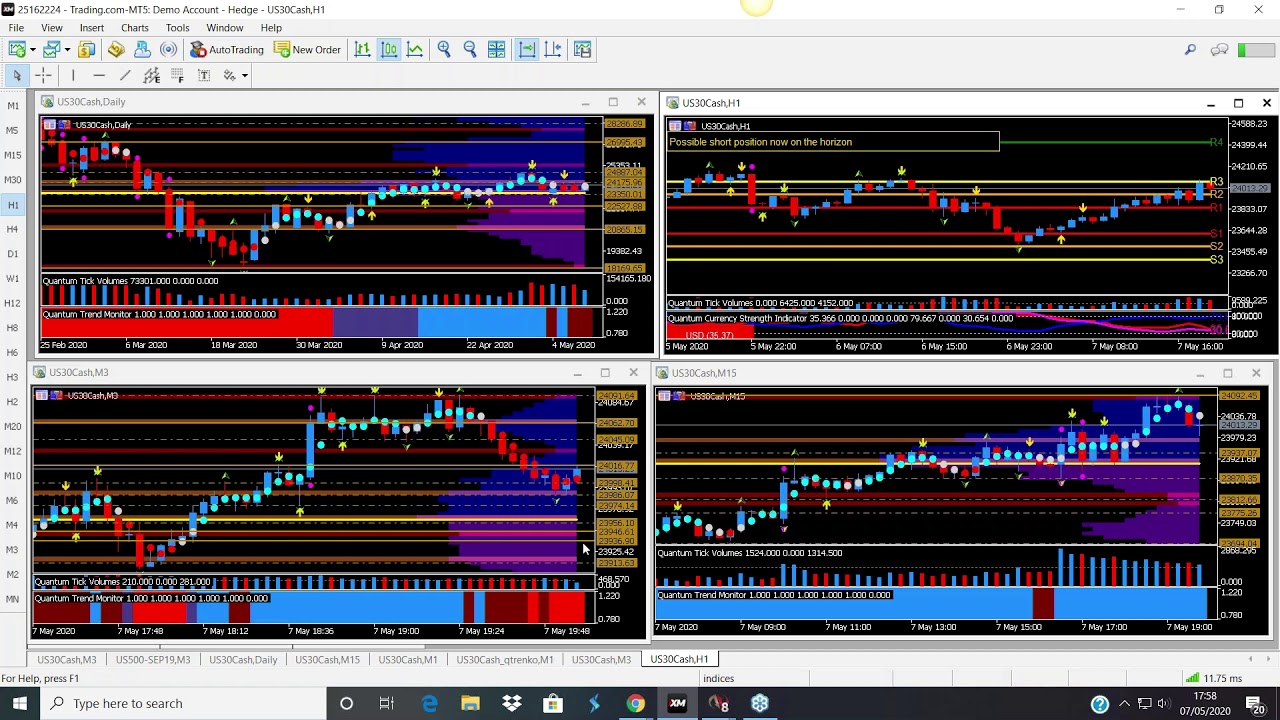 Learn how to set your stop loss levels - YouTube