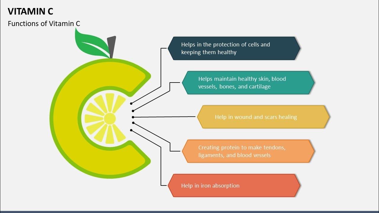 Vitamin C Animated PowerPoint Slides - YouTube
