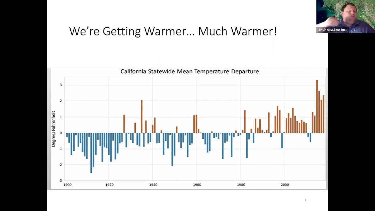 Module 11 Lesson 2 - YouTube