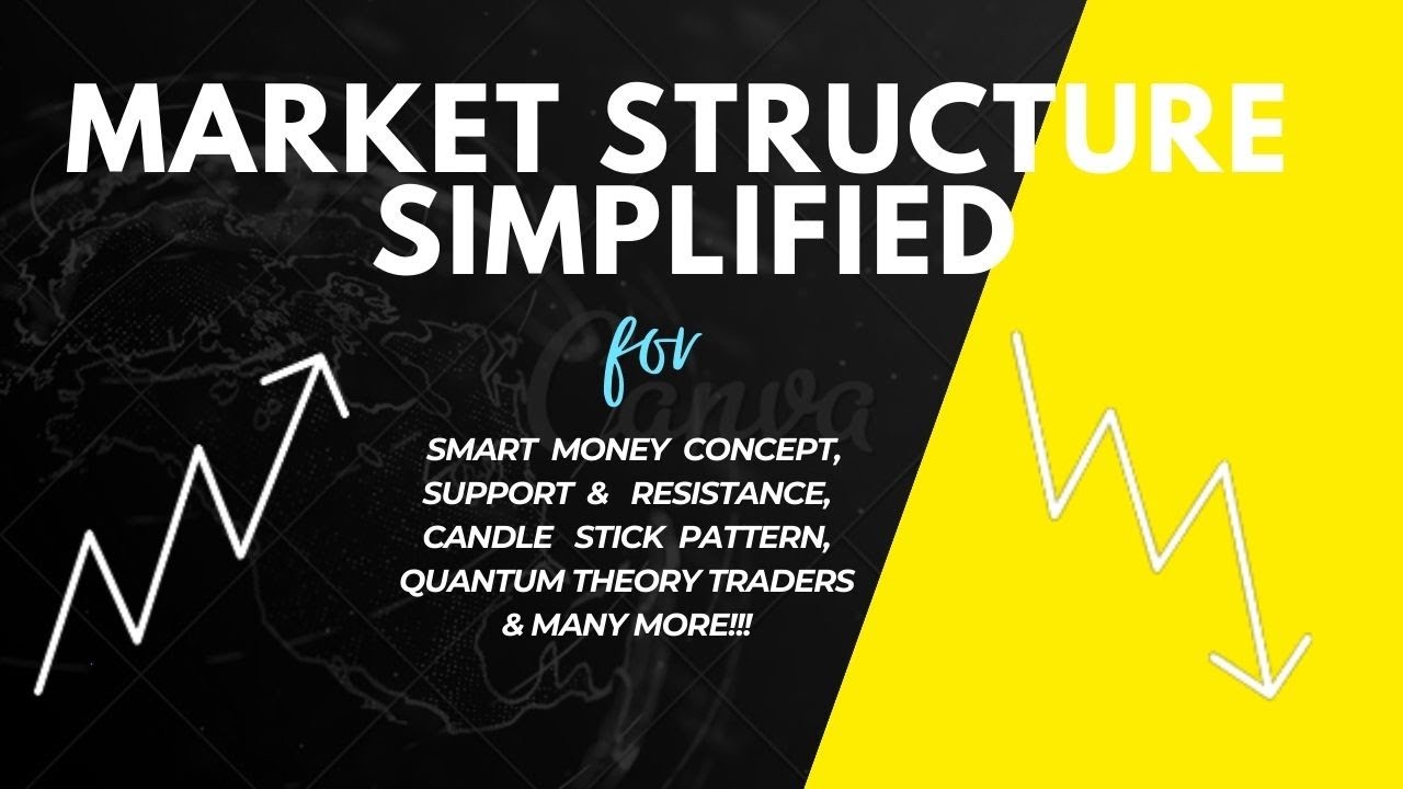 HOW TO MARK UP YOUR MARKET STRUCTURE & PRICE RANGE LEVELS WITH JUST 3 ...