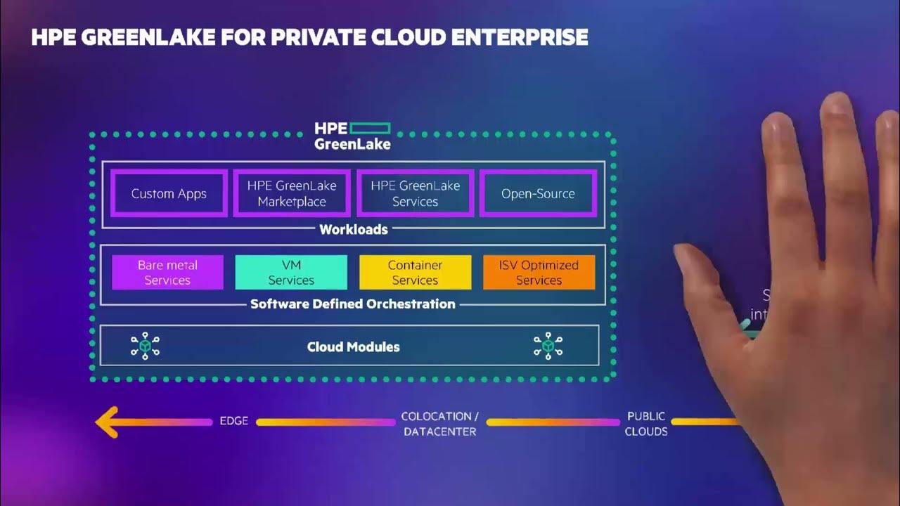 HPE GreenLake for Private Cloud Enterprise | Chalk Talk - YouTube