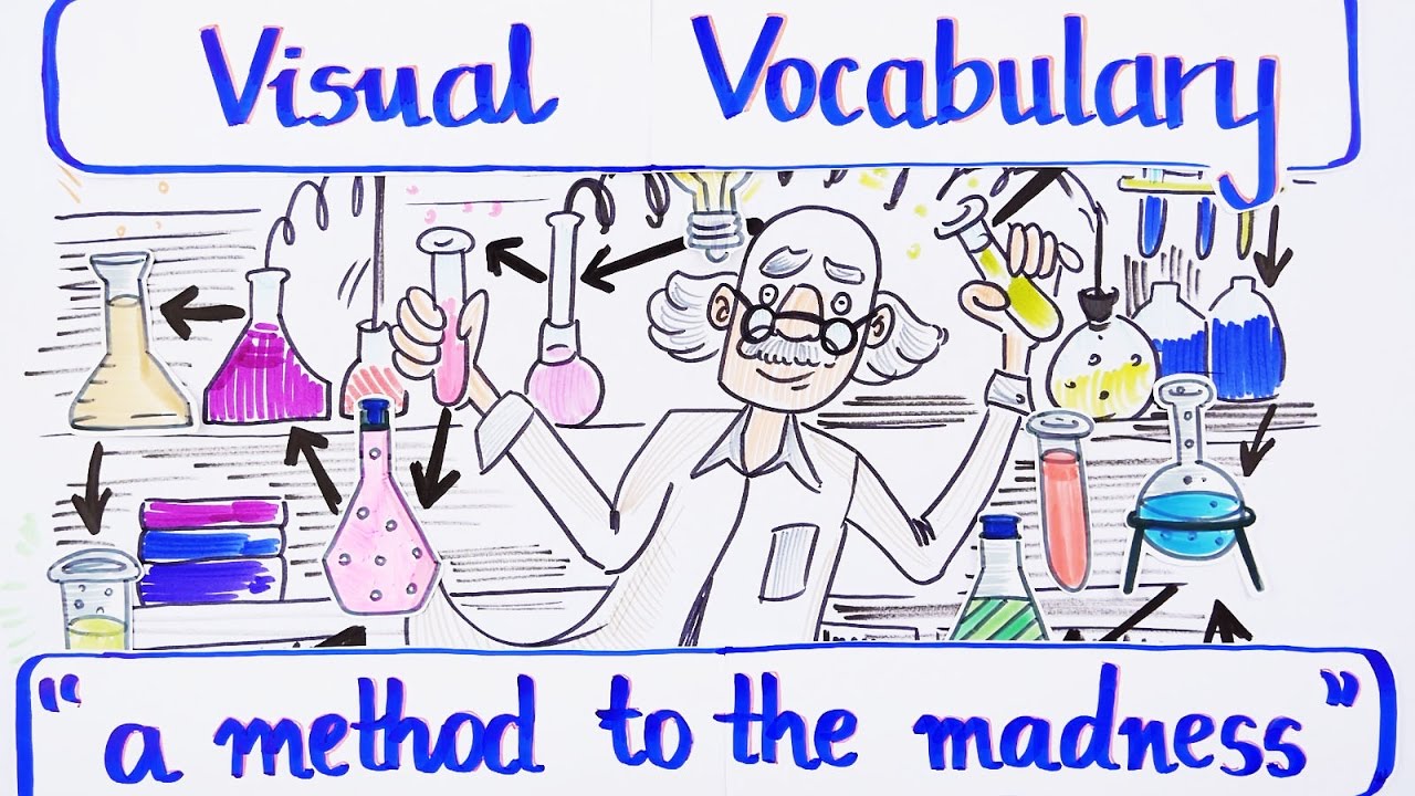 Visual Vocabulary - A Method to the Madness - Speak English Fluently ...