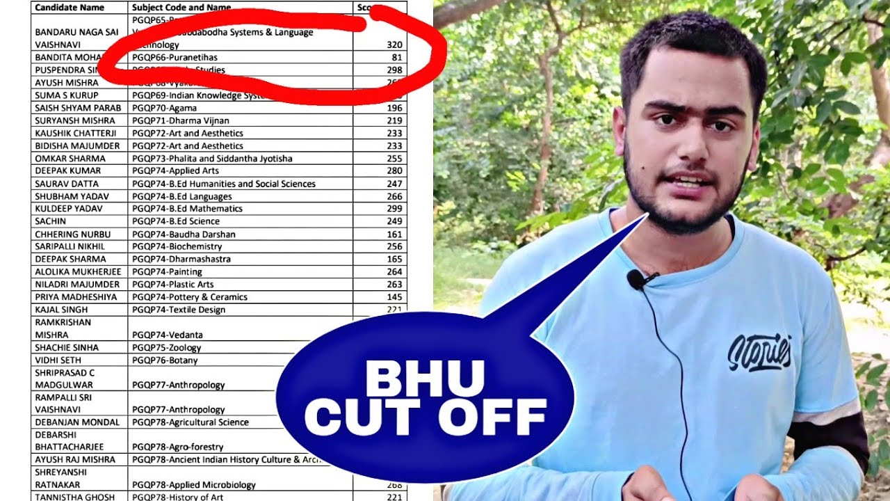 BHU-B.ed cut off 2022 letest update for cuet pg in univercity of BHU ...