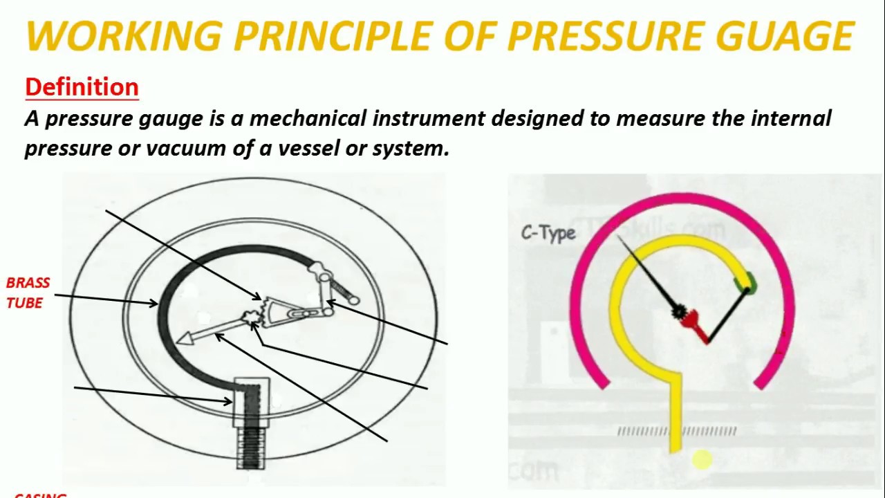 WORKING OR OPERATION OF PRESSURE GUAGE - YouTube