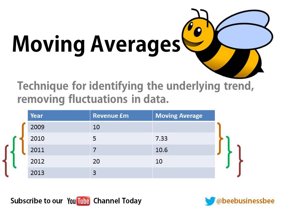 Bee Business Bee Market Analysis Presentation YouTube bee-business-bee-market-analysis-presentation-youtube