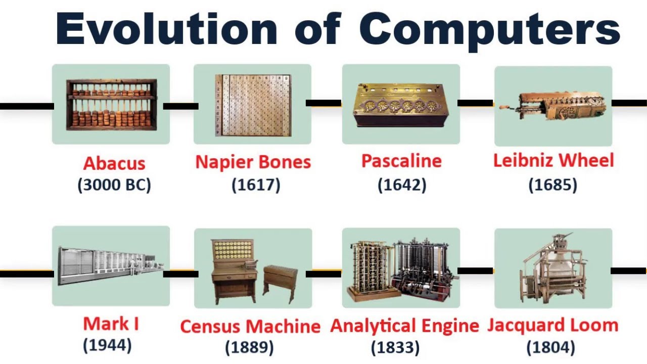 lesson 1 Evolution Of Computers part 1 in urdu / BPS 5 to 15 ...