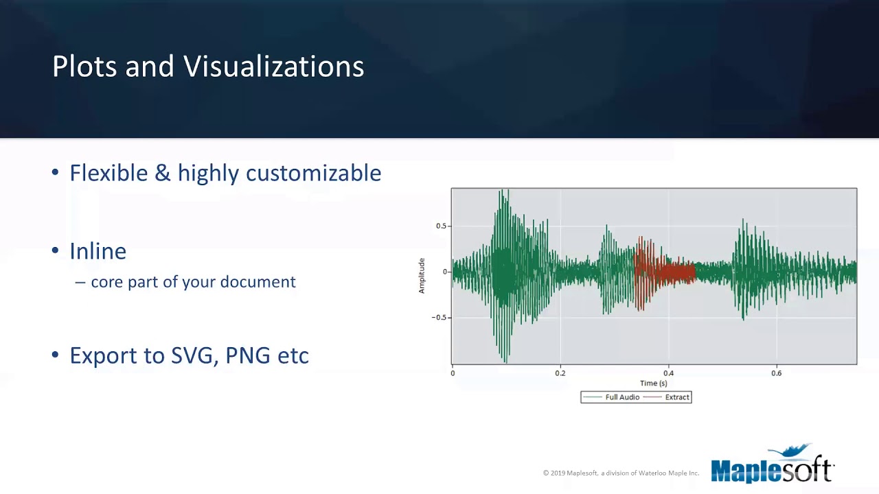 Discover the Signal Processing Package in Maple - YouTube