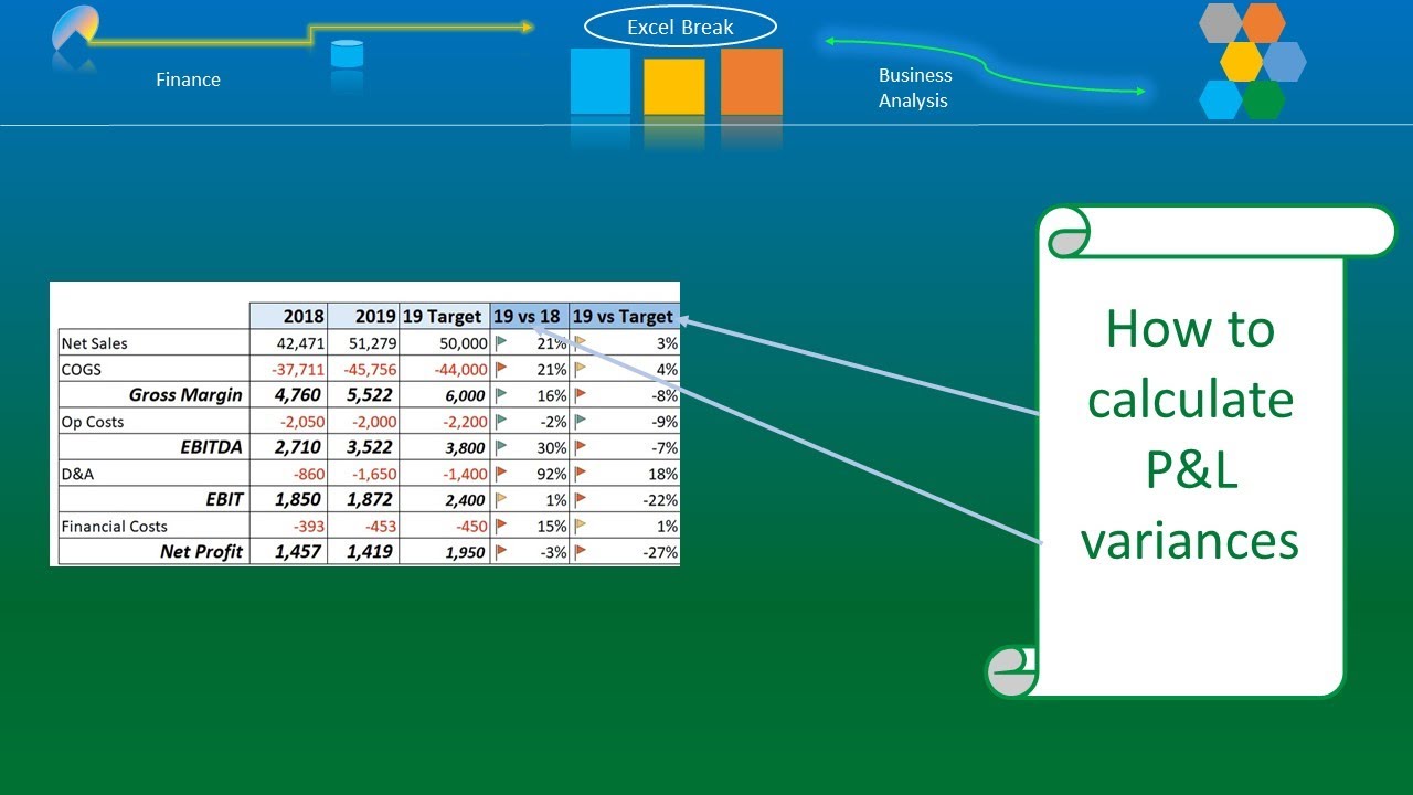 How to calculate Variances in P&L - YouTube