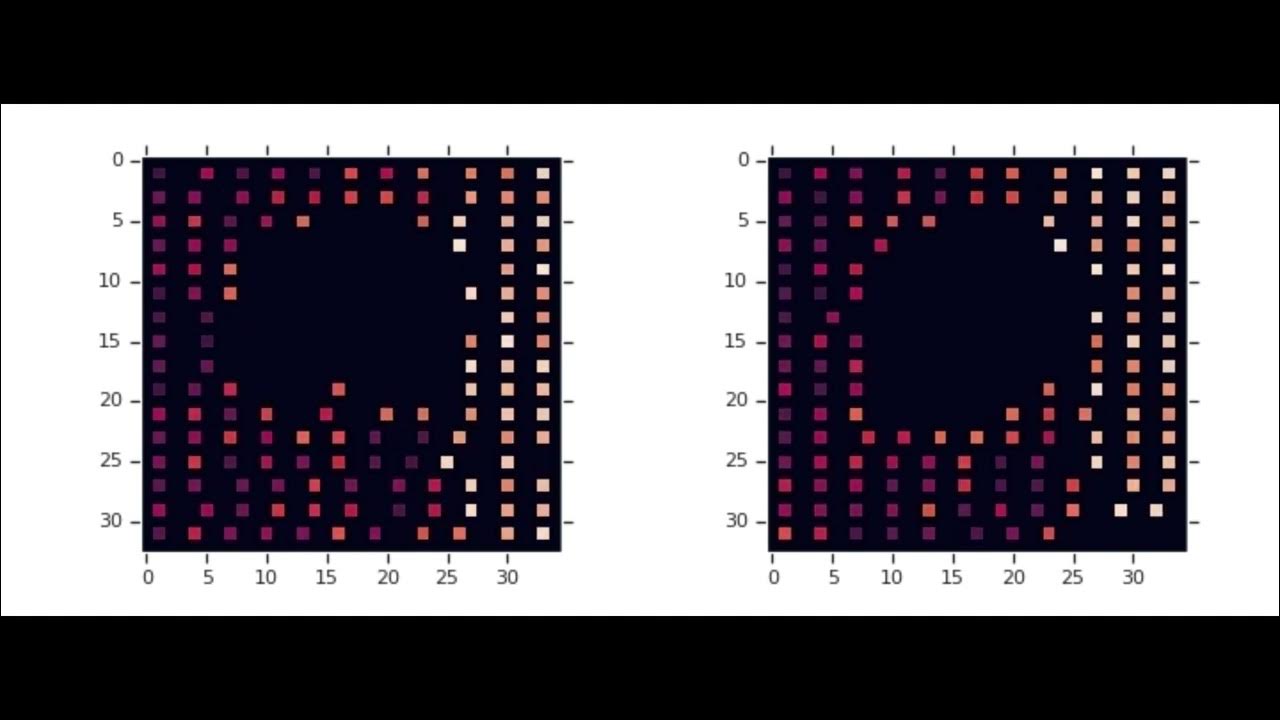 How AlphaChip Revolutionized Chip Design in One Minute | AI-Powered ...