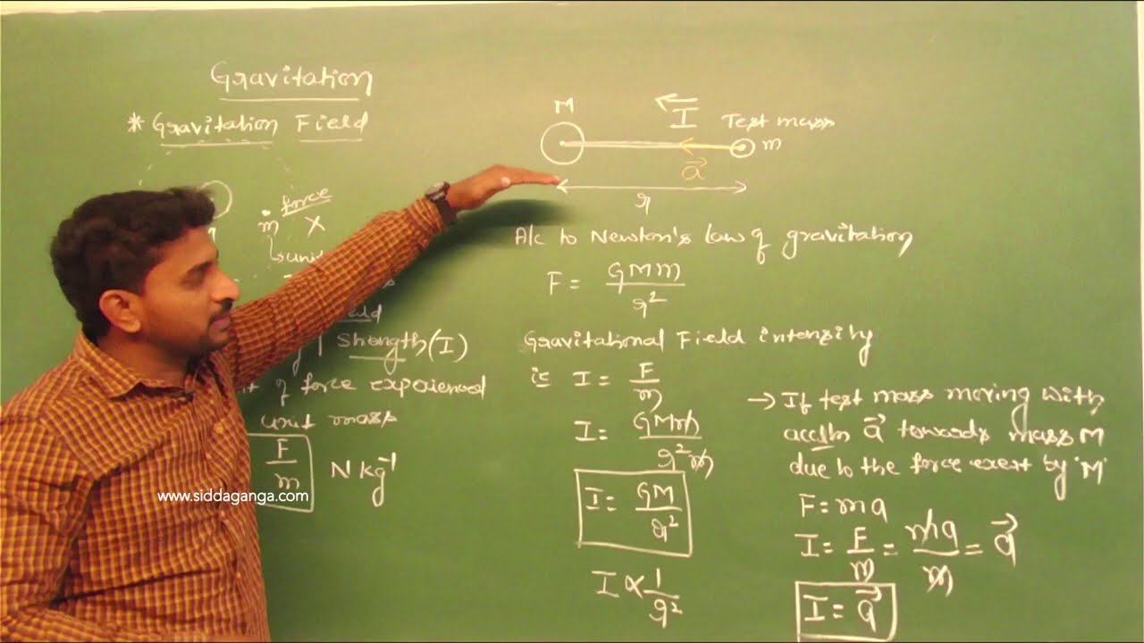 1 PUC - PHYSICS - GRAVITATION - PART 6 - YouTube