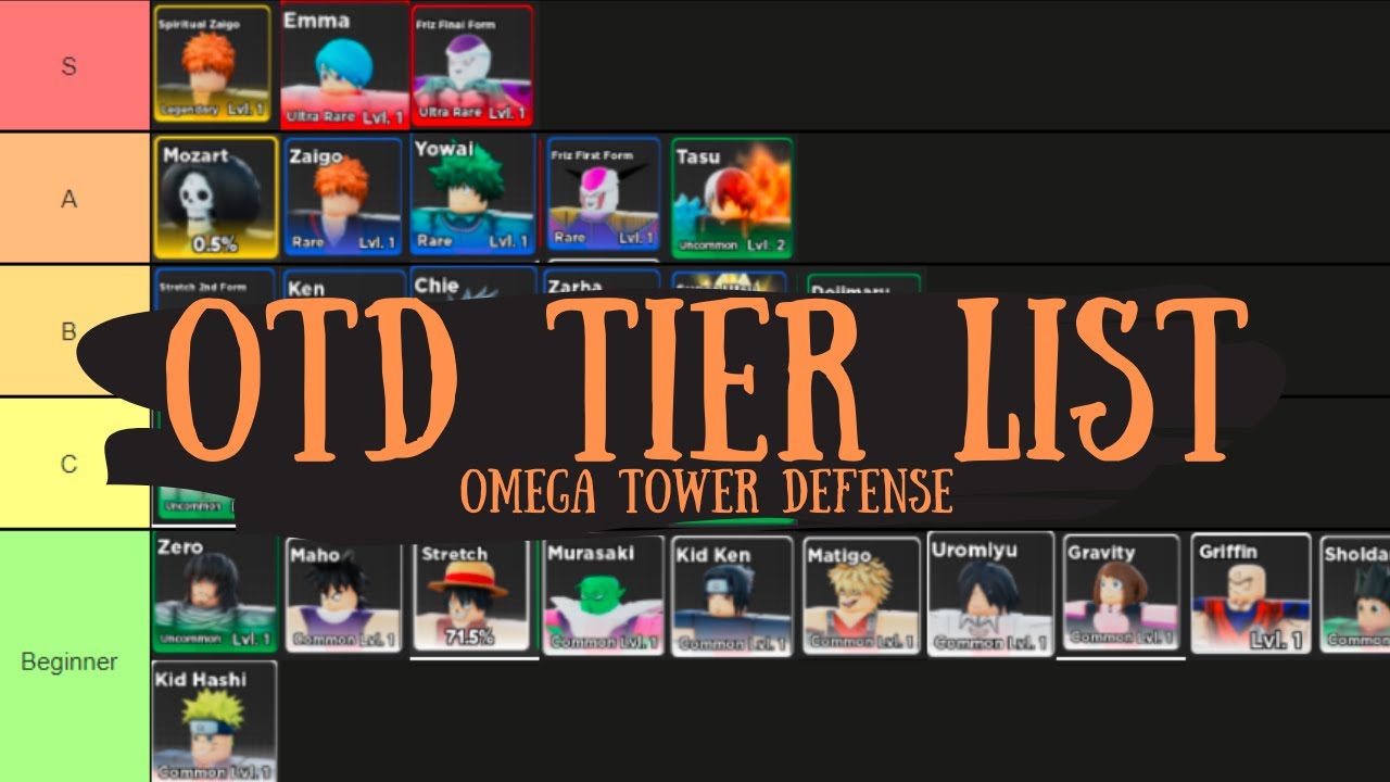 Tier List | Omega Tower Defense - YouTube