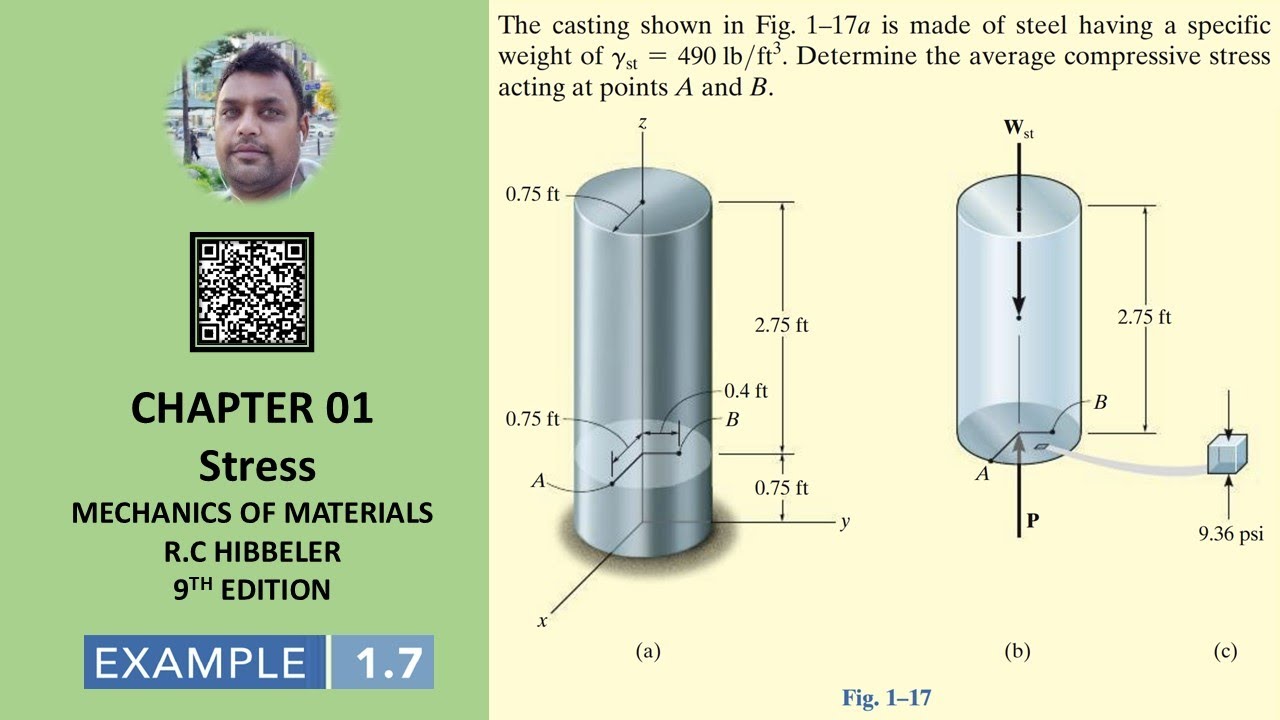 Determine average compressive stress acting at points A & B | Example 1 ...