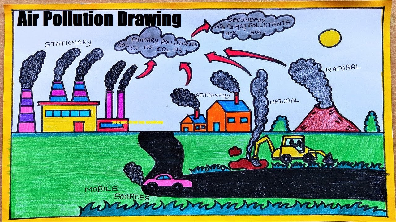 air pollution types drawing simple and easy | science drawing academy ...