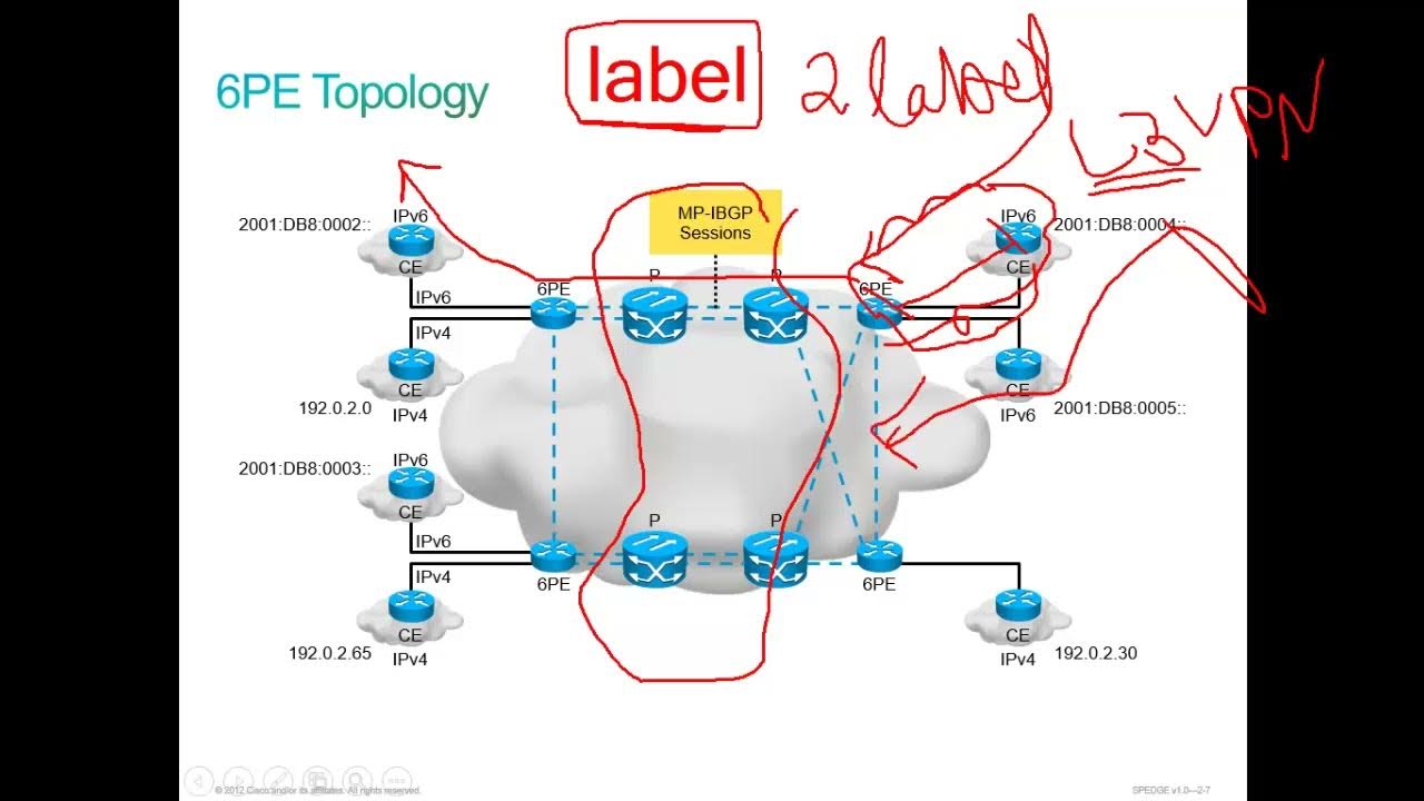 ccnp sp edge 09 Deploying IPv6 and MPLS - YouTube