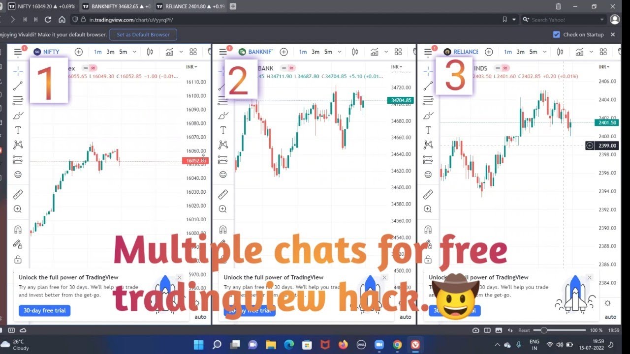 Tradingview premium / See multiple chats free on tradingview ...