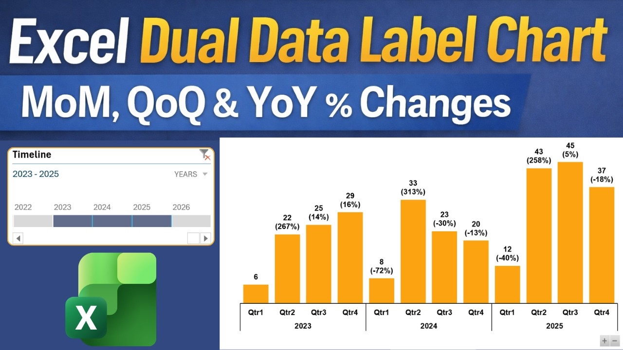 Excel Dual Data Label Chart Show MoM, QoQ & YoY % Changes in One Chart ...
