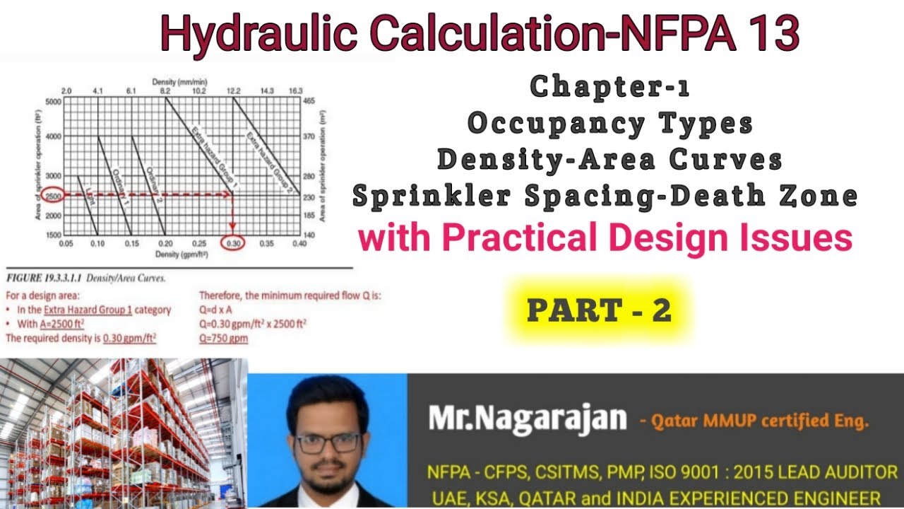 Chapter 1-Part 2-Firefighting-Sprinkler Design-Hydraulic Calculations ...