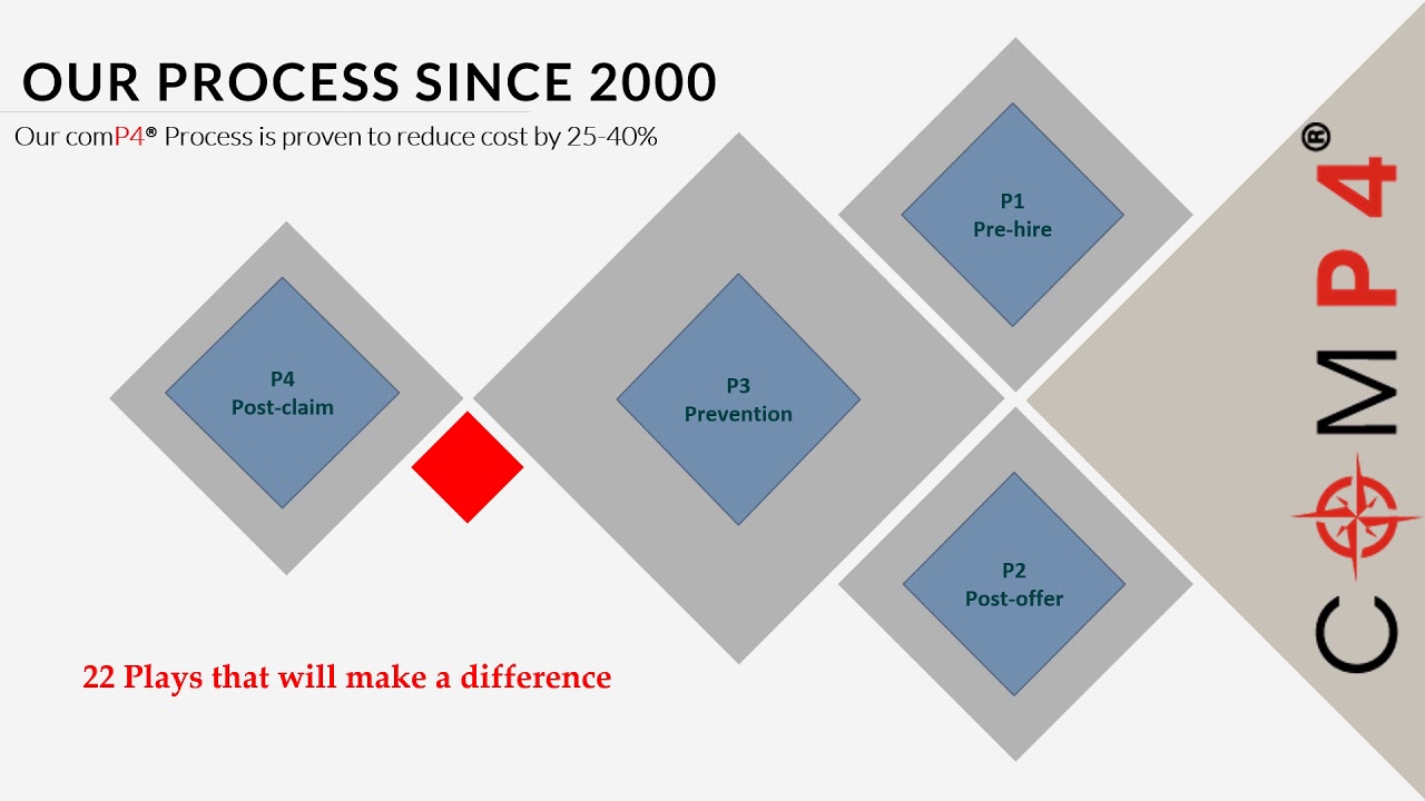 Compass Value Prop - YouTube
