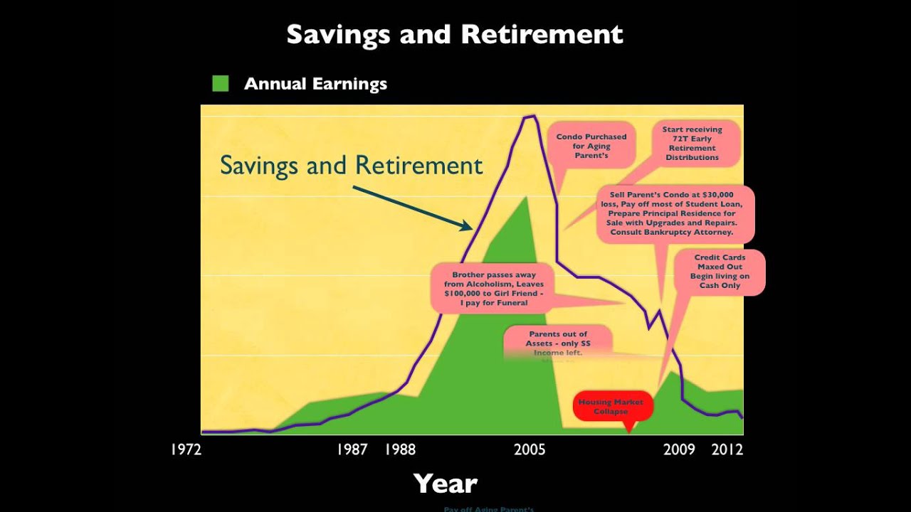 Low On Cash HD.mov - YouTube