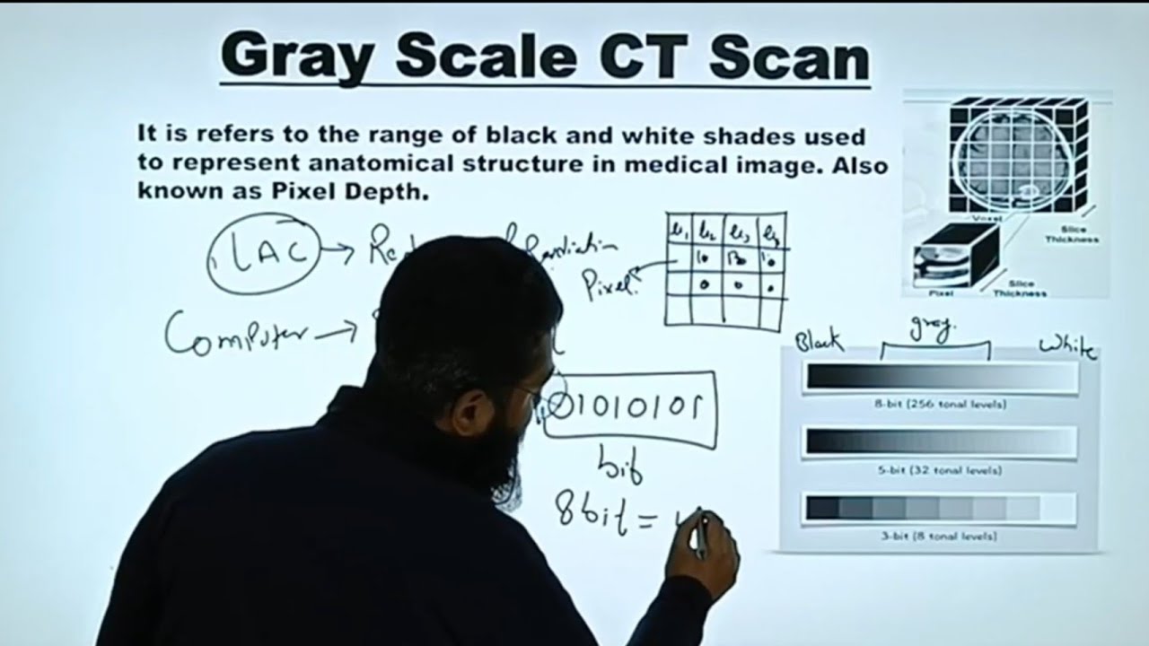 Gray Scale || CT Scan || IN Hindi || Part-12 || Image Reconstruction ...