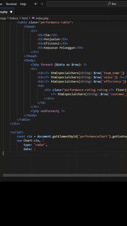 Team performance Graph #coding #programming #webdevelopment #php #mysql - YouTube