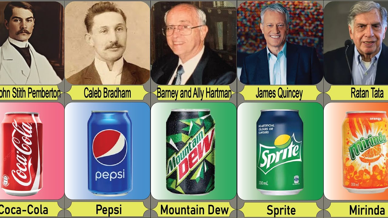 “Top 40 Soft Drinks Makers Owners ka Name!” |comparison video ...