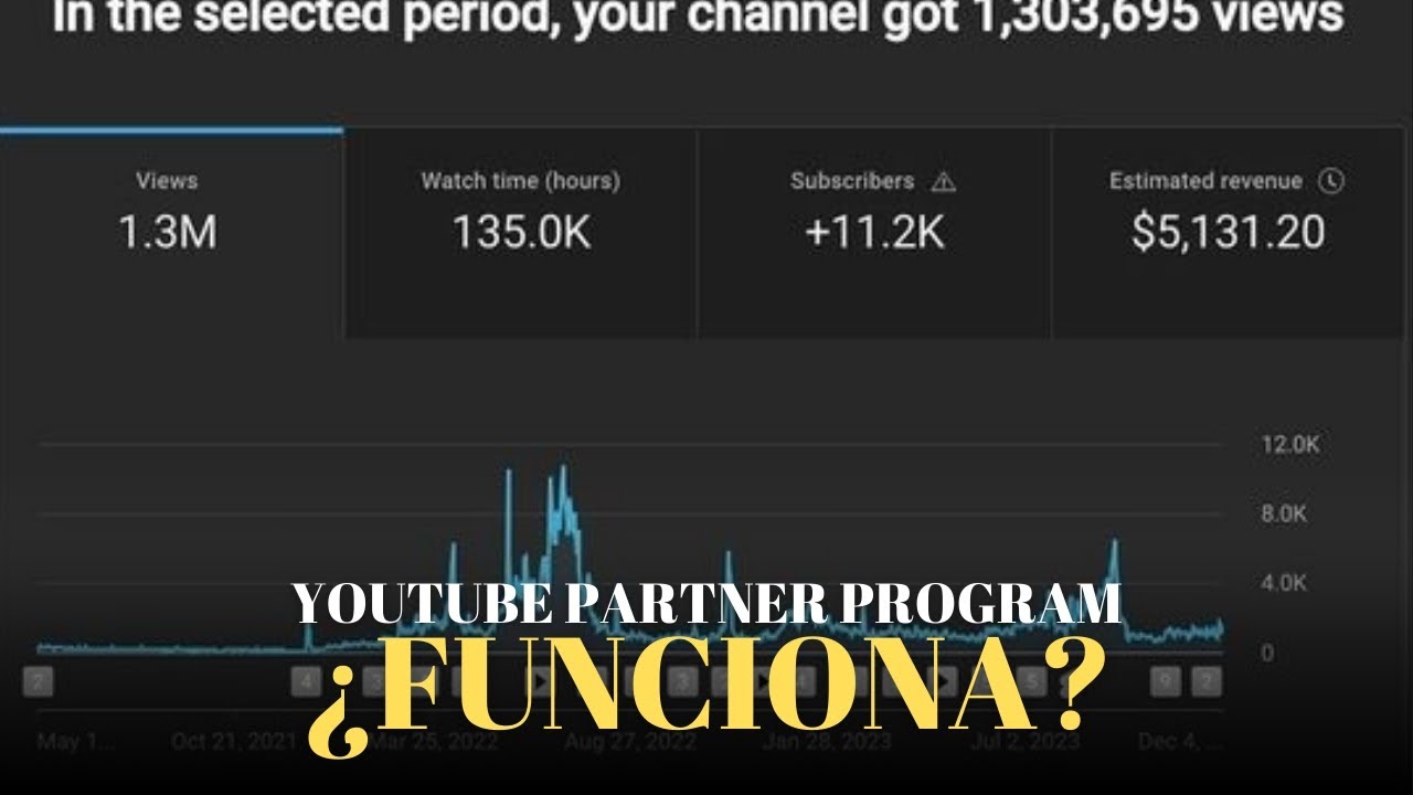 YouTube partner program, ¿funciona? - YouTube