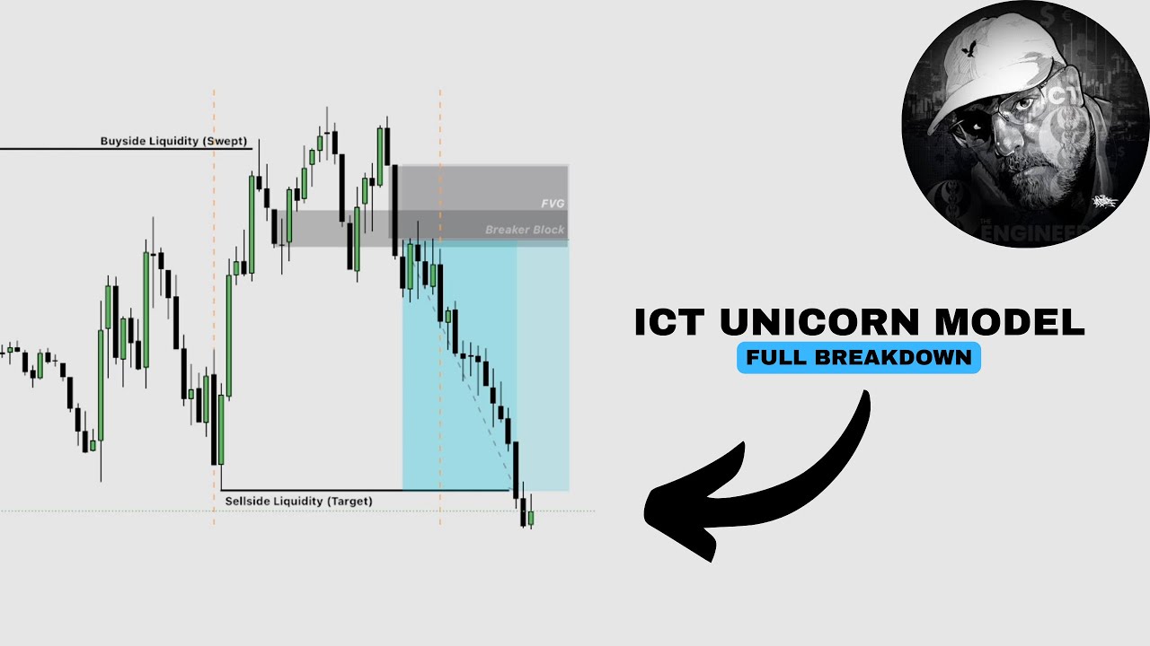 BEST ICT Strategy That NEVER FAILS - The Unicorn Model (93% WIN RATE ...