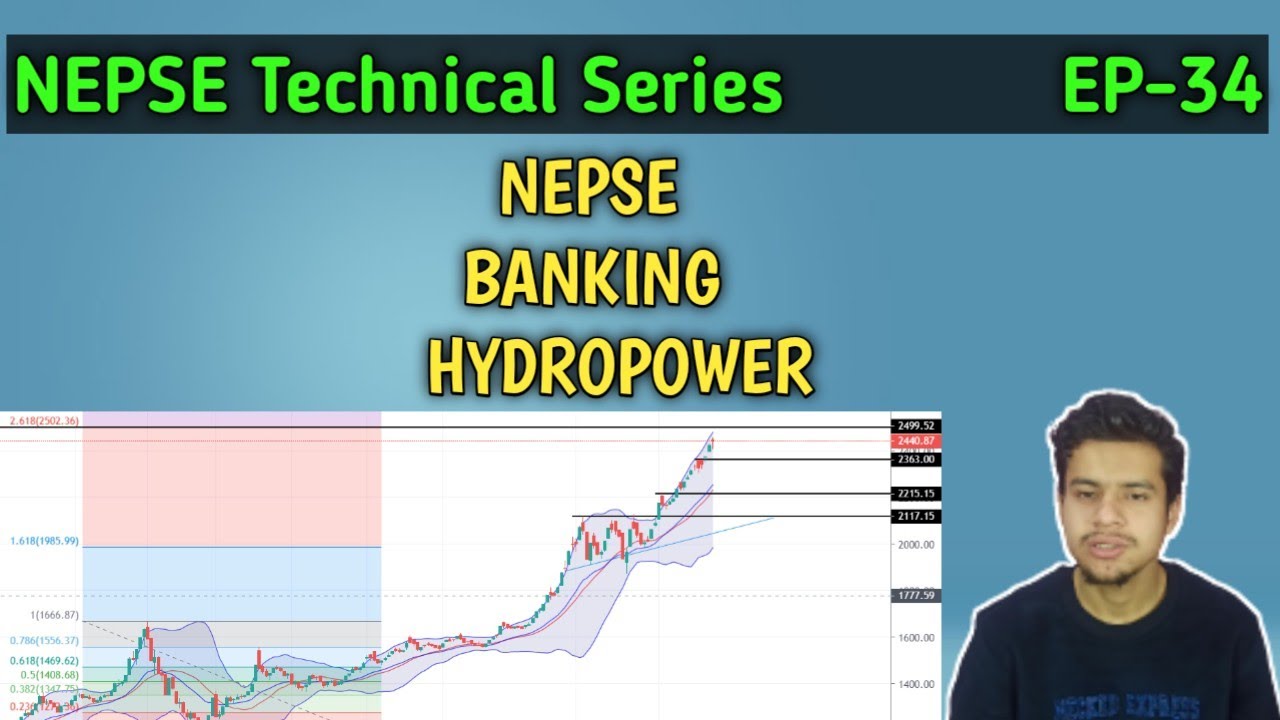 NEPSE Technical | Important Market Update | Ep 34 | 2021-01-25| - YouTube