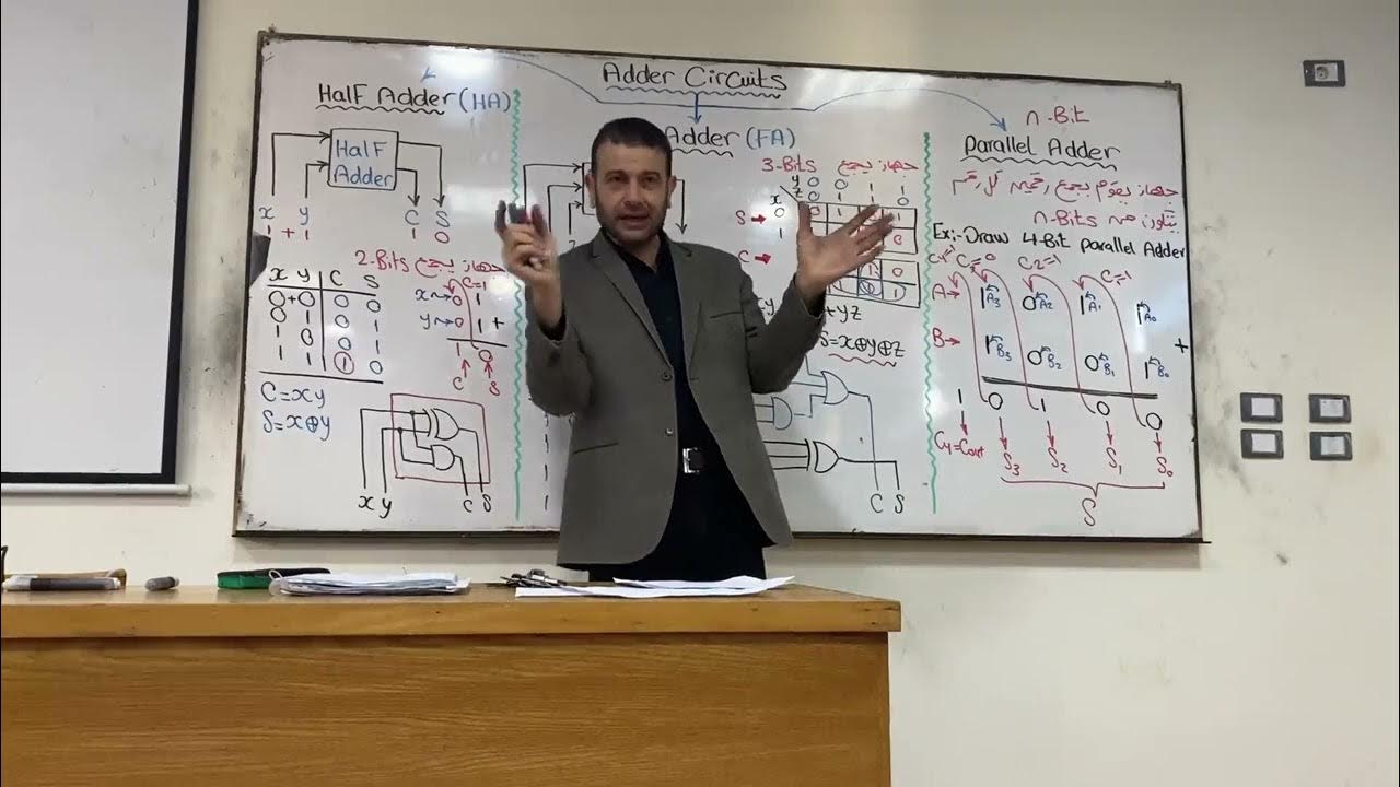 Logic Lec 11 Youtube
