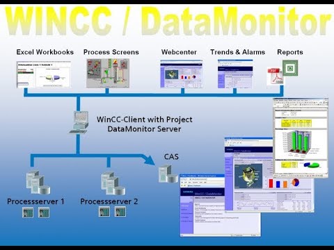32 - WinCC Data Monitor v7 - Prepare an Excel Workbook for Reports - YouTube