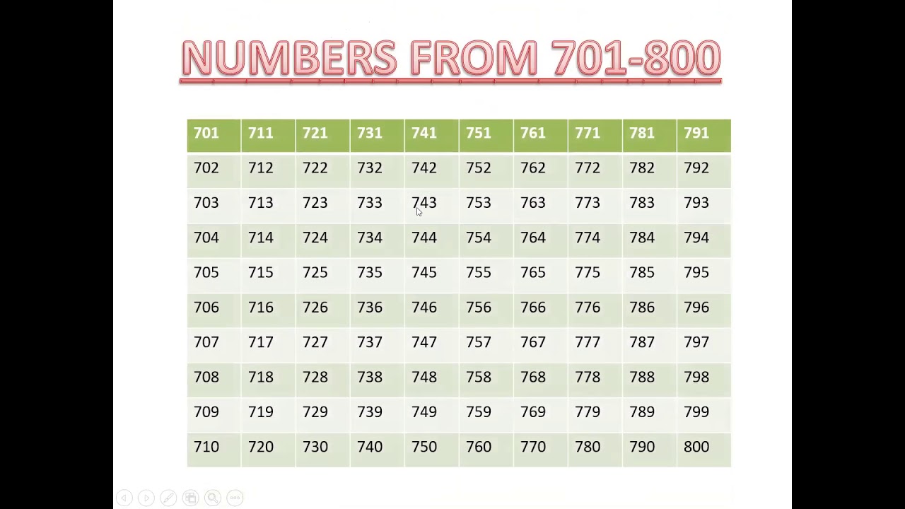 TABLE OF 3 AND NUMBERS FROM 701- 800 - YouTube