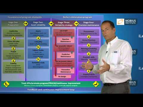 The Roadmap to Reliability - YouTube