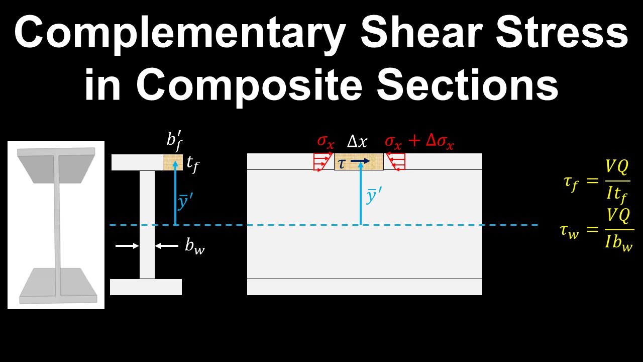 Complementary Shear Stress, Composite Sections - Structural Engineering ...