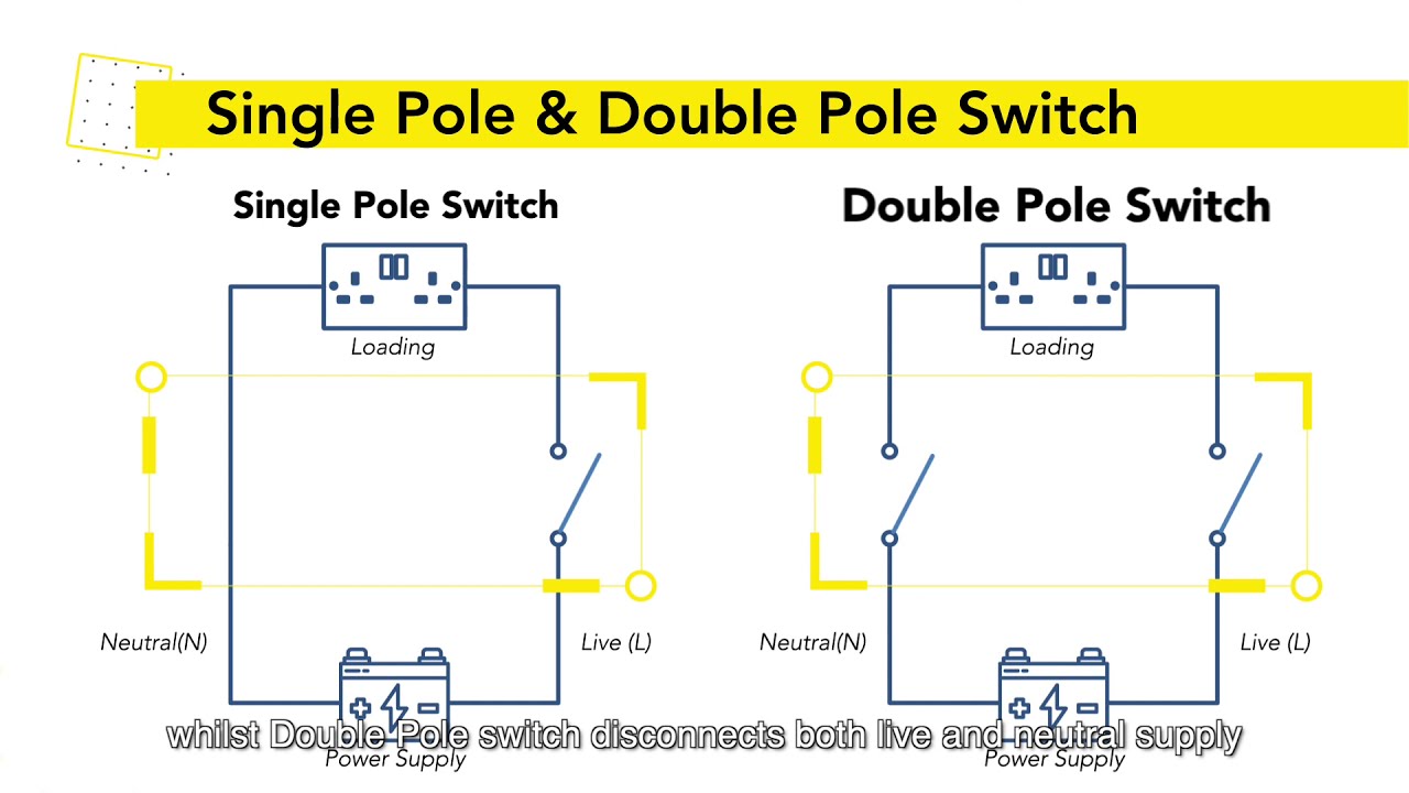 Tips for picking a Reliable Switch and Socket 3 Safety Switch - YouTube