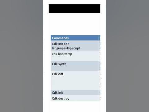 AWS CDK Important Commands - YouTube