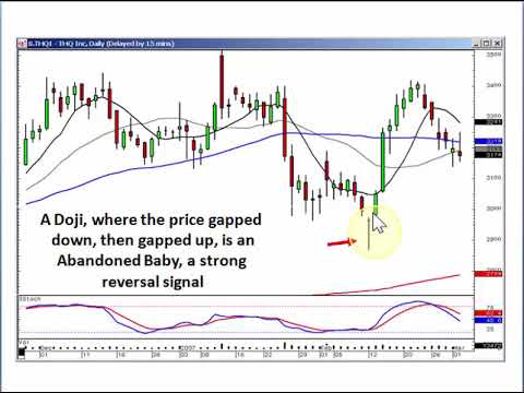 Doji at the Bottom Gap Up - YouTube