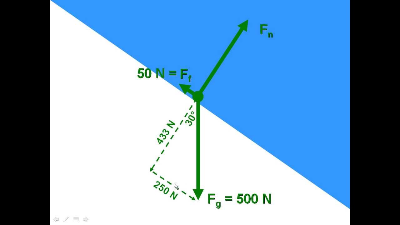 Acceleration down a ramp- a Newton's Second Law problem - YouTube