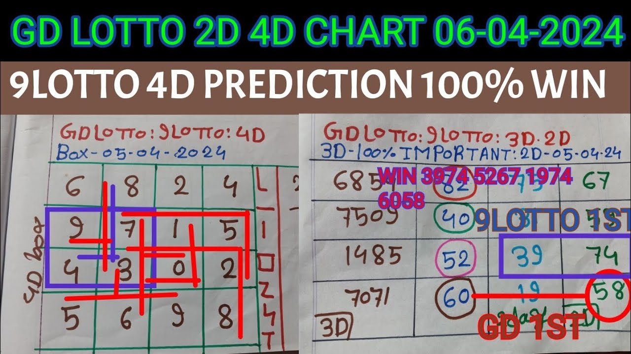 06-04-24 Gd Lotto Chart | 9Lotto Chart Today | Grand Dragon Lotto 4D ...