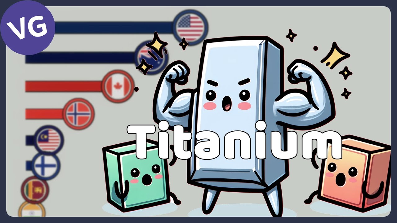 The Largest Titanium Producers in the World - YouTube