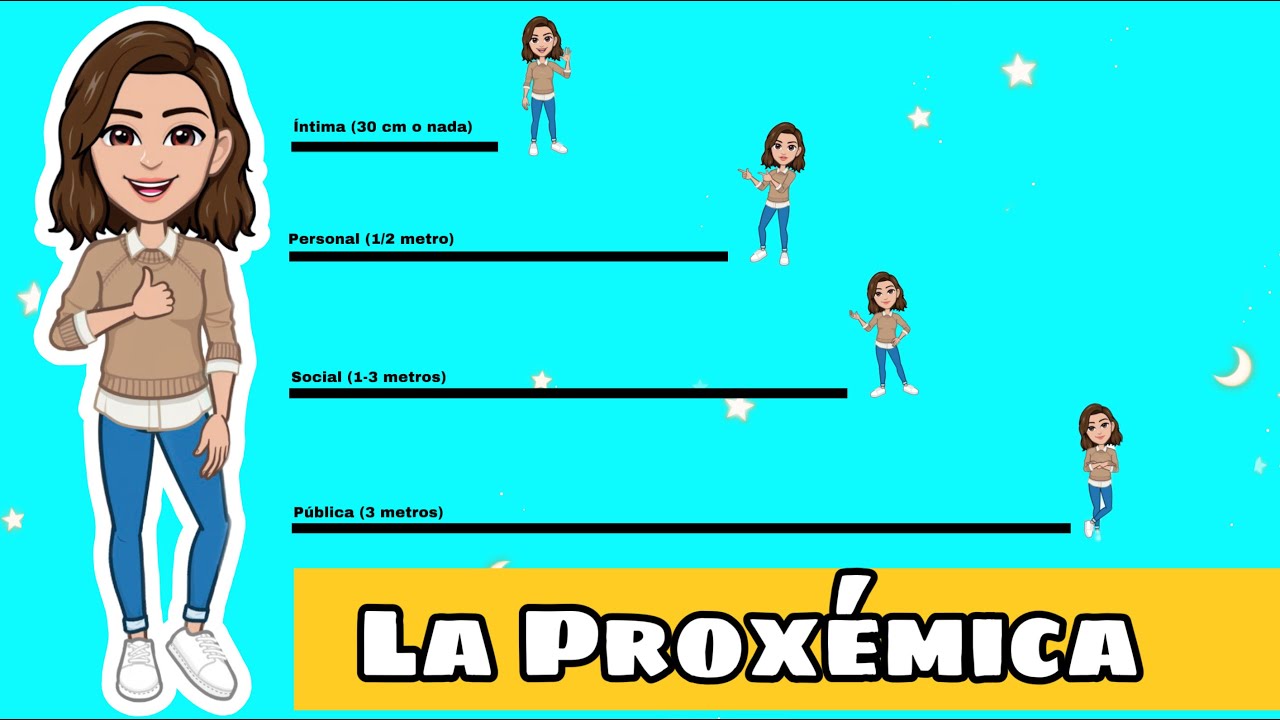 La Proxémica | Distancia Pública, Social, Personal e Íntima. - YouTube